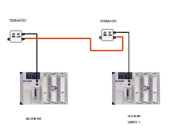 PLC (PAC) - SCADA solutions: UNITELWAY NETWORK
