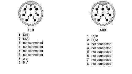 PLC (PAC) - SCADA solutions: UNITELWAY NETWORK