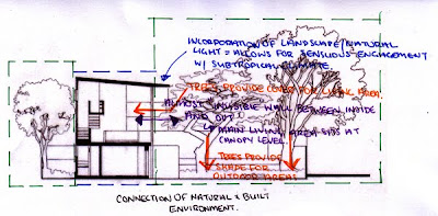 The Architectural Apprenticeship: PART B ANALYSIS: CLIMATE
