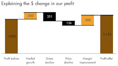 Presentation design blog Idea Transplant / SlideMagic: How to do a ...