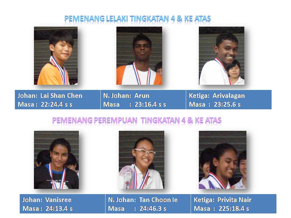 runNwalk: SMK St Mark X-Country Result