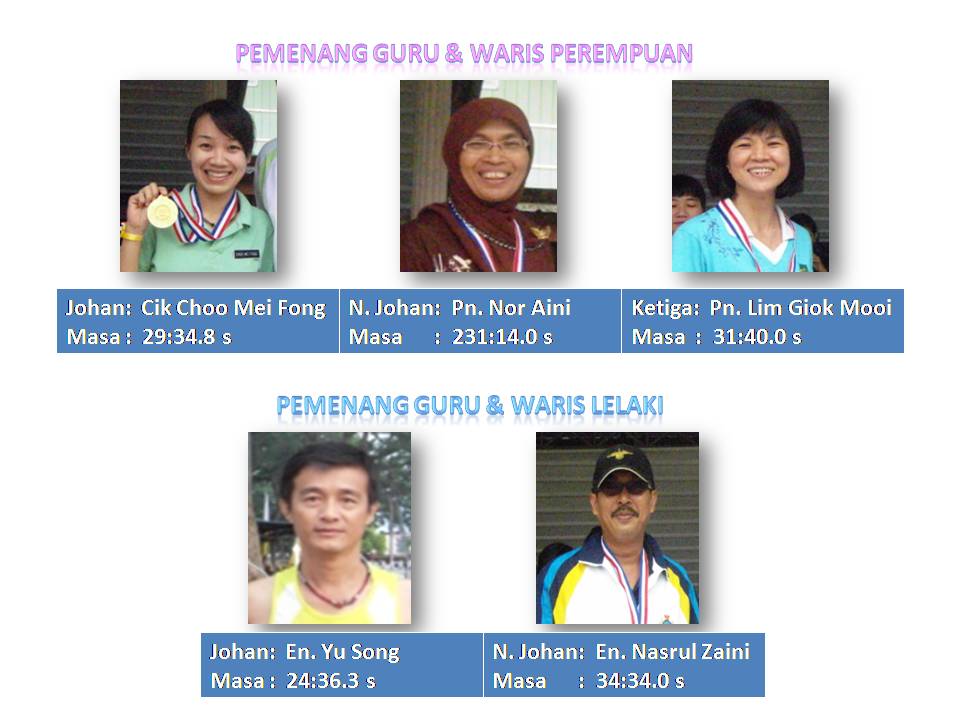 runNwalk: SMK St Mark X-Country Result