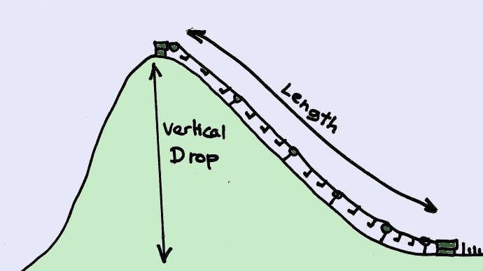 Go 11: Revisiting the measure of skiing