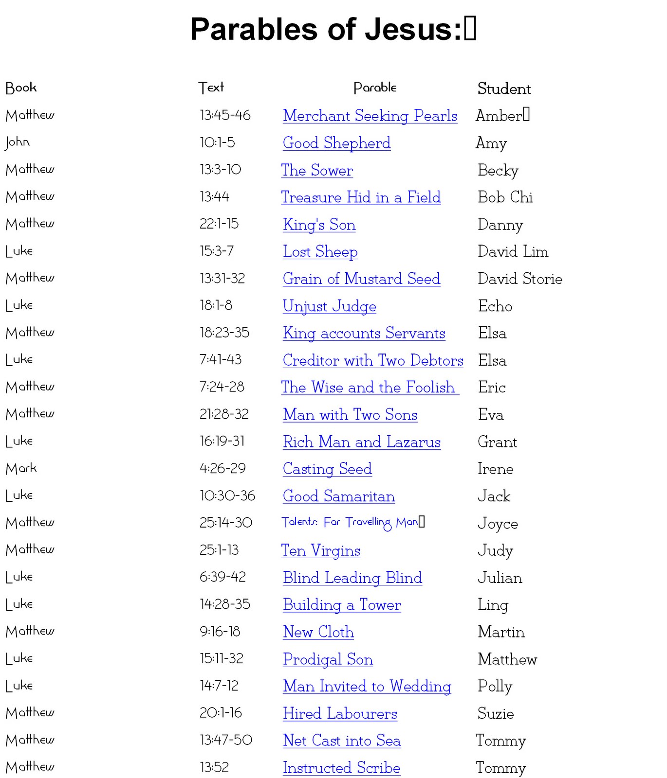 Mrs. Ingold's Religion Classes Digital Story Project: 04/07/10