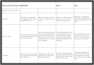 Mrs. Ingold's Religion Classes Digital Story Project: Rubric: Narration