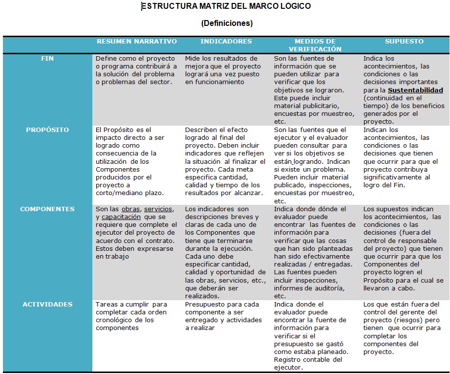 IUTOMS: ESTRUCTURA DE LA MATRIZ DEL MARCO LÓGICO (Definiciones y Enfoque al Proyecto).