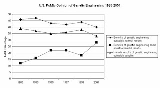 genetic engineering: Graph