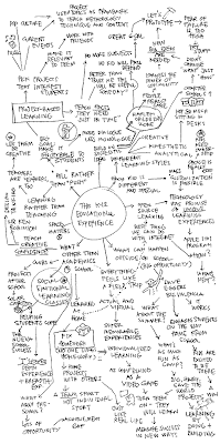 QiMei_the world of CrEaTiViTy: Lesson 4: Associated Mind Map