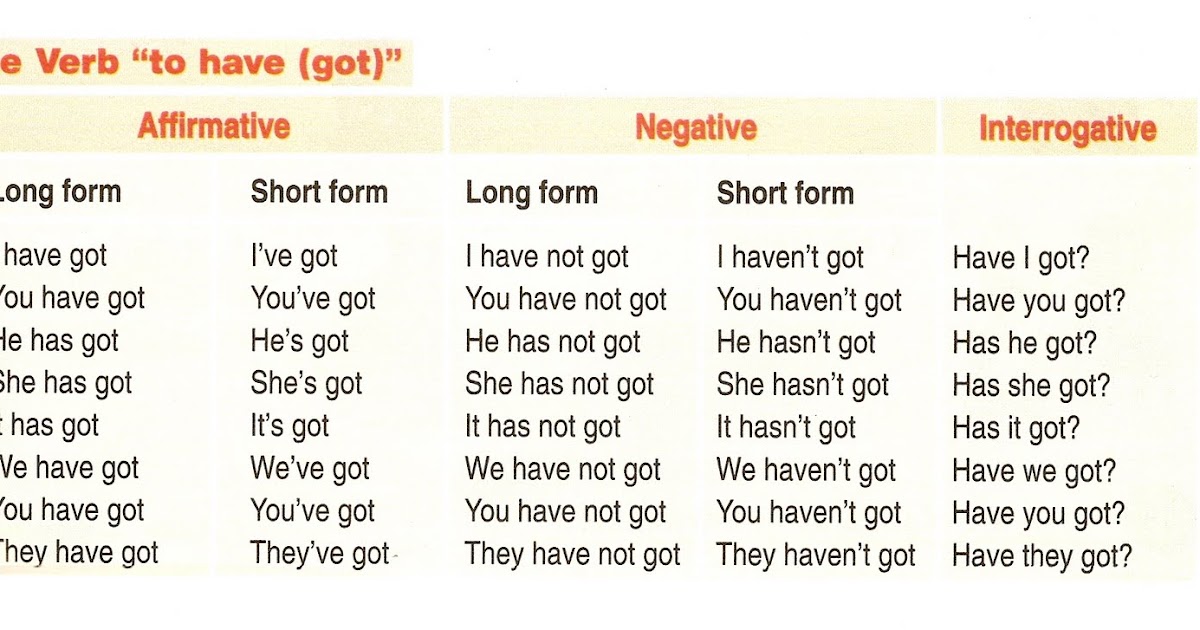 8th Grade Grammar Practice 8th-grade-grammar-practice