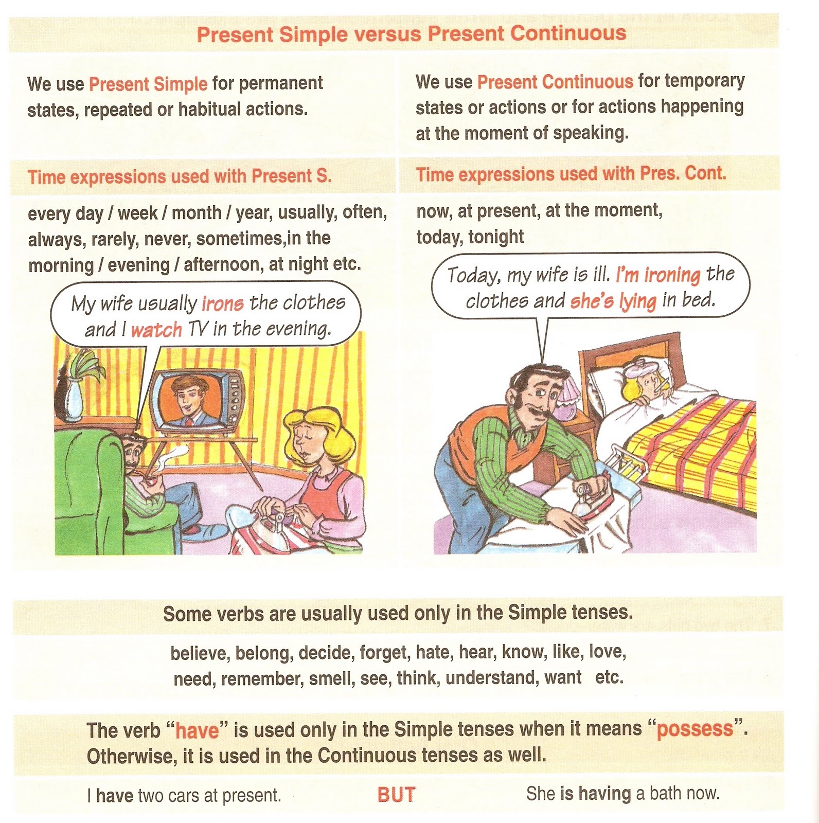 Present simple vs present continuous картинки