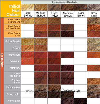 Henna hair color,hair color: Henna Color Chart