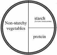Rejuvenate With Nutrition: A Healthy Eating Guide: Perfect Plate: Using ...