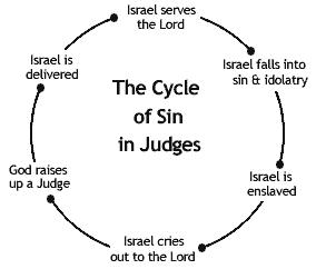 Daily Seeking God's Treasure: The Book of Judges & the Cycle of Sin