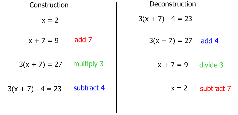 Questions?: Equations Three Ways