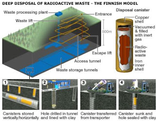 Nuclear Energy Information: What is SPENT FUEL???