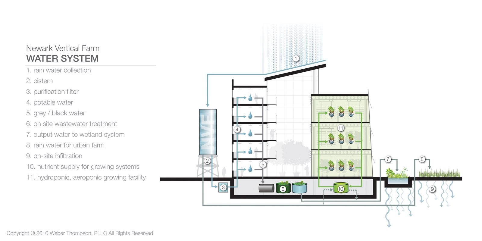 AGRITECTURE - This particular vertical farming project may not...