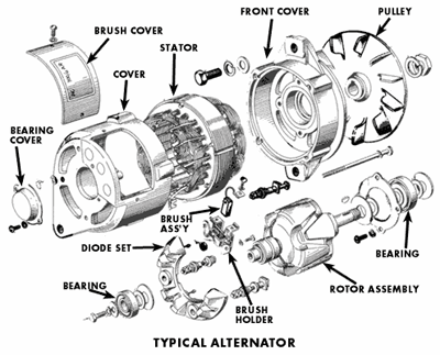 Fungsi alternator & cara merawatnya ~ Science And Technology