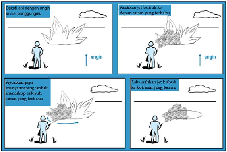 electricity and education