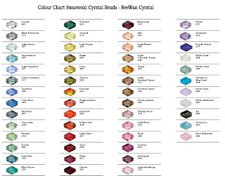 Pesona Sayang Kristal: Carta Warna Kristal dan Mutiara Swarovski