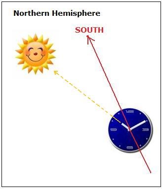 Sword Of Survival: Find Direction Using Watch Method