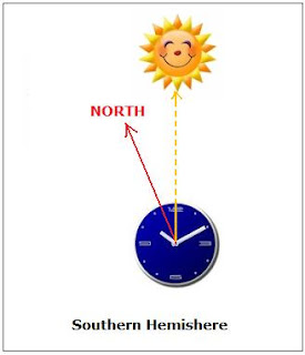 Sword Of Survival: Find Direction Using Watch Method