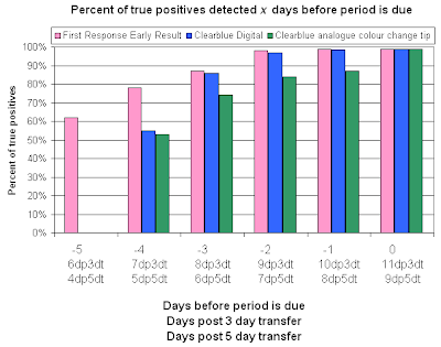 dandle dreams: Home Pregnancy Tests during the Two Week Wait