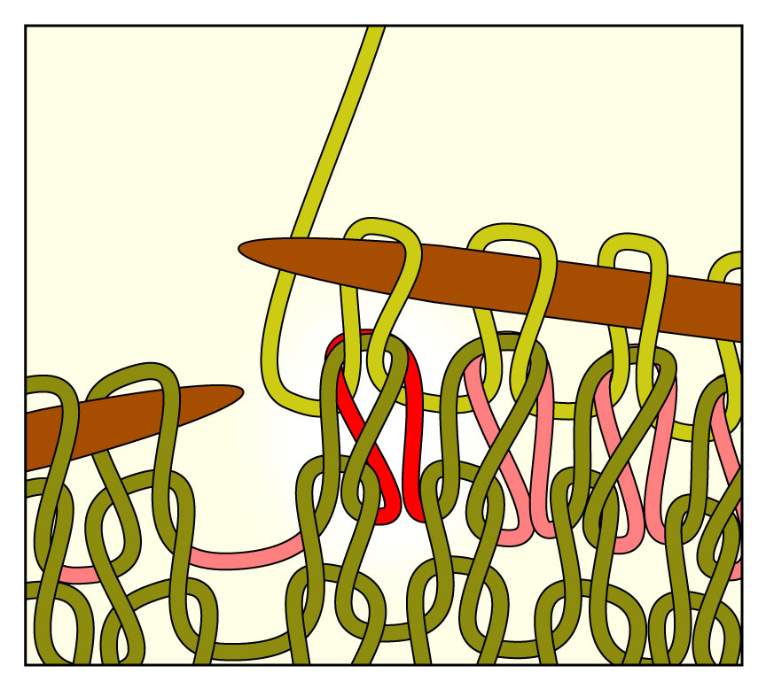 TECHknitting: Horizontal fold lines in knitting, part 2: purl sides out ...