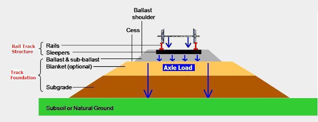 Assalamualaikum: Konstruksi Rel Kereta Api Indonesia I