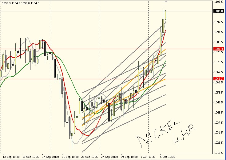 Economic Calendar: NICKEL CHARTS 1HR,4HR AND DAILY
