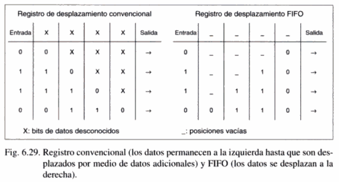 RobOtika II: Memorias FIFO y LIFO