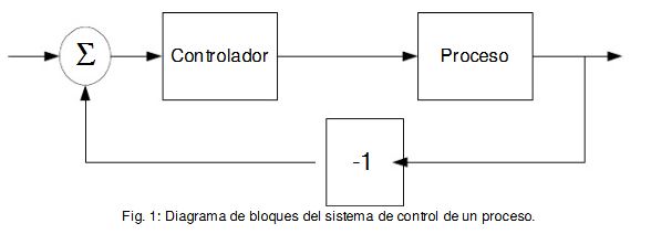 RobOtika II: Controlador Proporcional Integral Derivativo (PID)