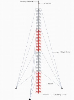 Pembangunan Tower Triangle | Terminal Bratang