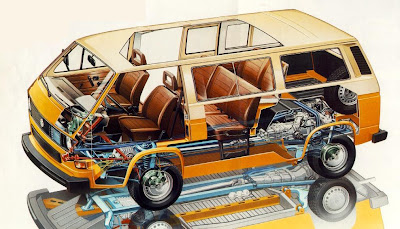 Paul's '86 VW Vanagon Syncro: I know what a Vanagon is, what's a "Syncro"