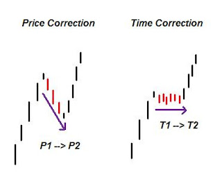 StockRandomTrader: J-hook pattern