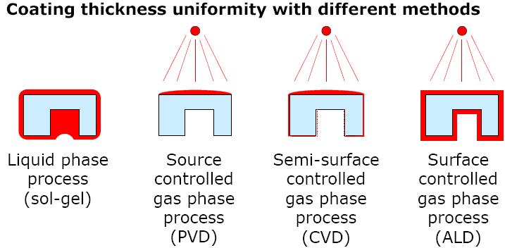 Equipment for Roll to Roll Atomic Layer Deposition | NextBigFuture.com