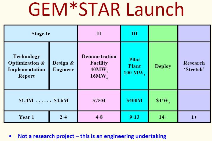 Molten-salt based accelerator-driven subcritical reactor ...