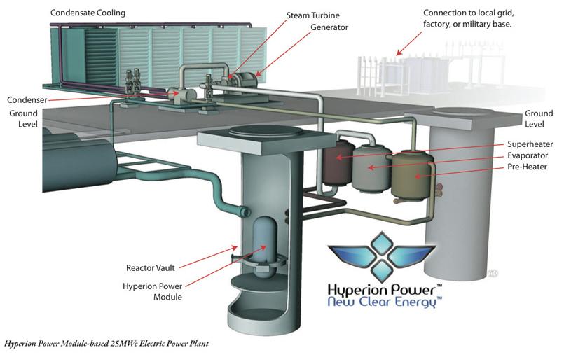 Hyperion Power Generation Will Apply for a License Starting in 2011 For ...