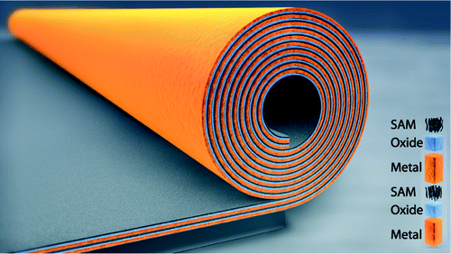 Rolled Up Capacitors have double the energy density of Flat Capacitors ...
