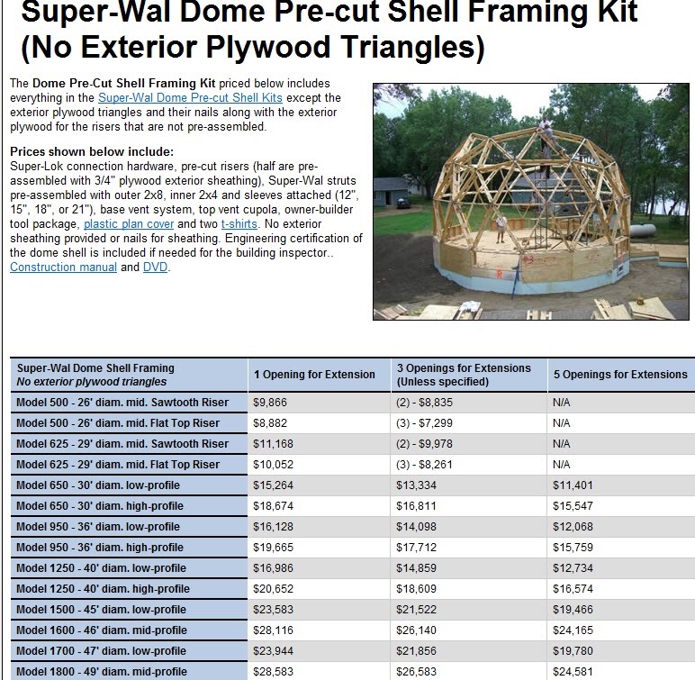 Geodesic Domes and ETFE Pricing | NextBigFuture.com