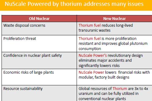 Nuscale Presentation at Commission on America's Nuclear Future ...