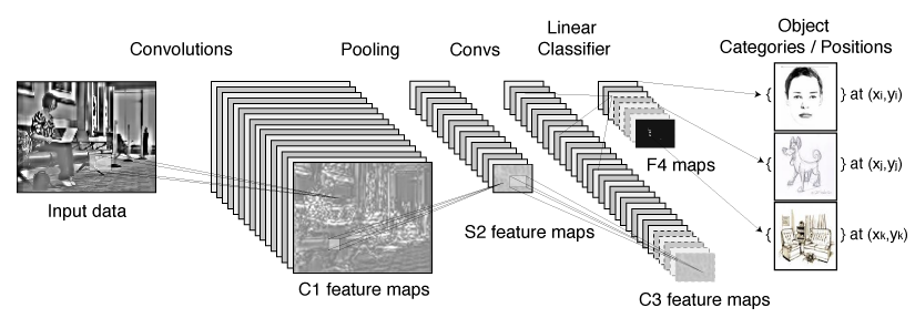 Dataflow Computer For Better Computer Vision And Robotic Driving 1591