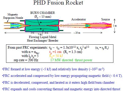 Fusion Plasmoid Space Propulsion | NextBigFuture.com