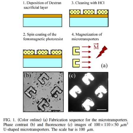 Single Cell Manipulation using Ferromagnetic Composite ...