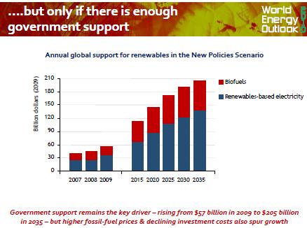 Quickly reviewing the scale of money spent on different energy ...