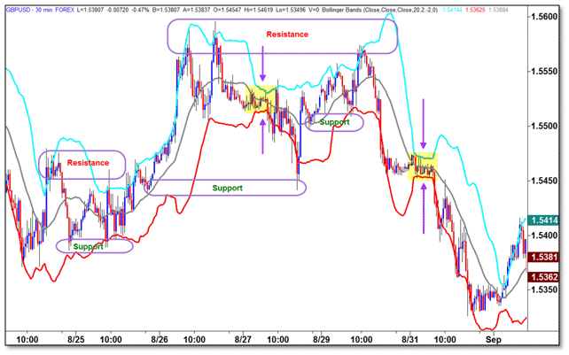 Forex Tips N Sharing: A Chart is a Chart