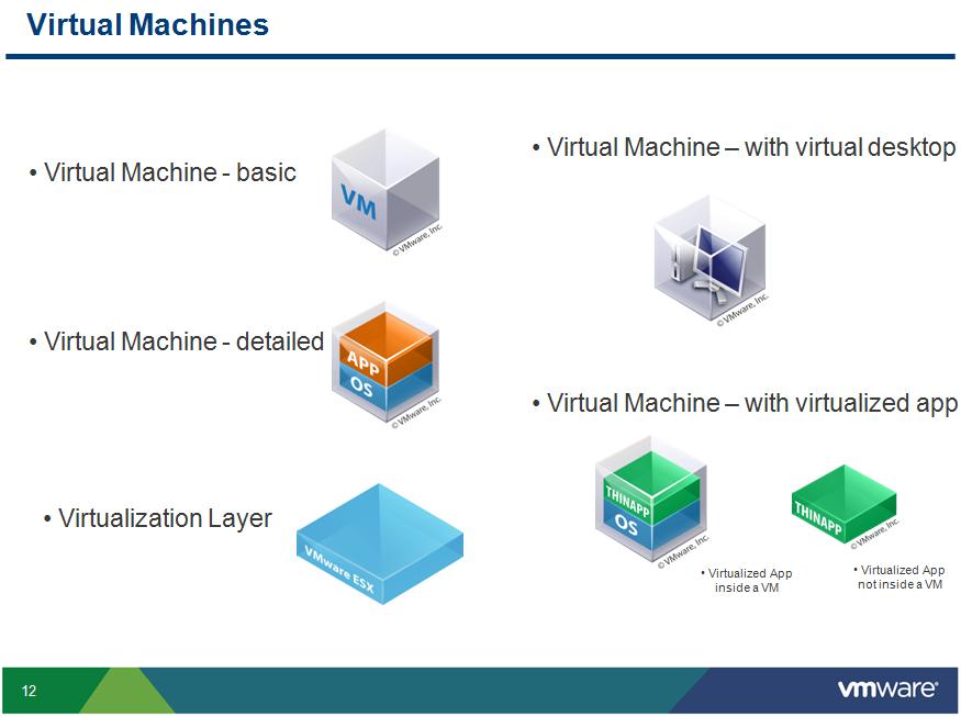 VMware PowerPoint iconos e imagenes - Alex Millà