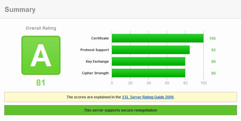 IIS y configuración de Cipher Suites - Alex Millà