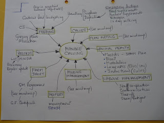 Woolshed 1: Communicating with farmers – Getting your message across