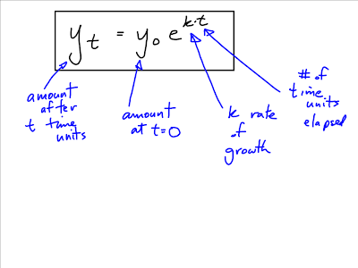Grade 12 Pre-Calculus Math 0910: Logarithmic Word Problems