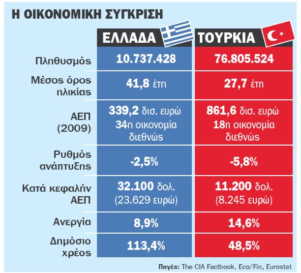 ΣΚΛΗΡΗ ΚΑΙ ΗΠΙΑ ΙΣΧΥΣ